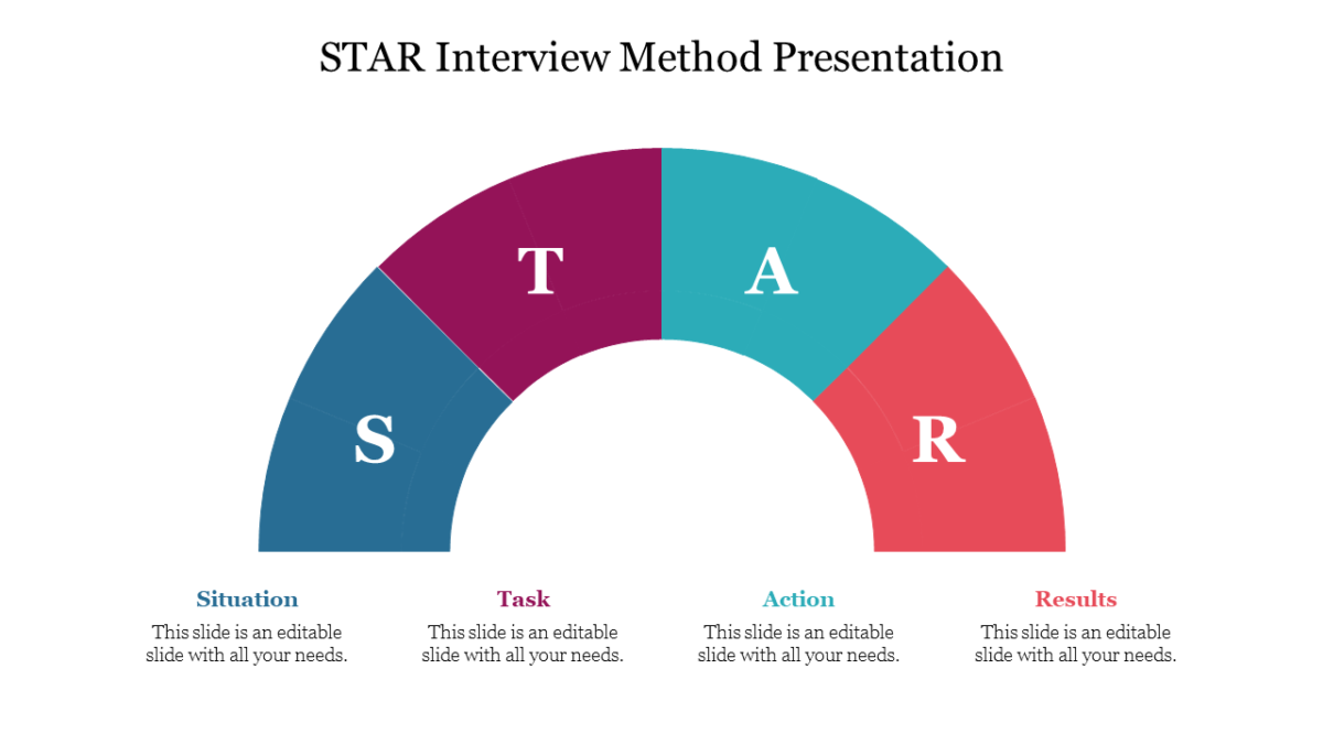 Interviewing Using the STAR Method | %%sitename% Interviewing Using the STAR Method | %%sitename%